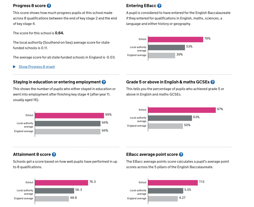 Southend High Girls 11 Plus Guide - Maths Learning Resources